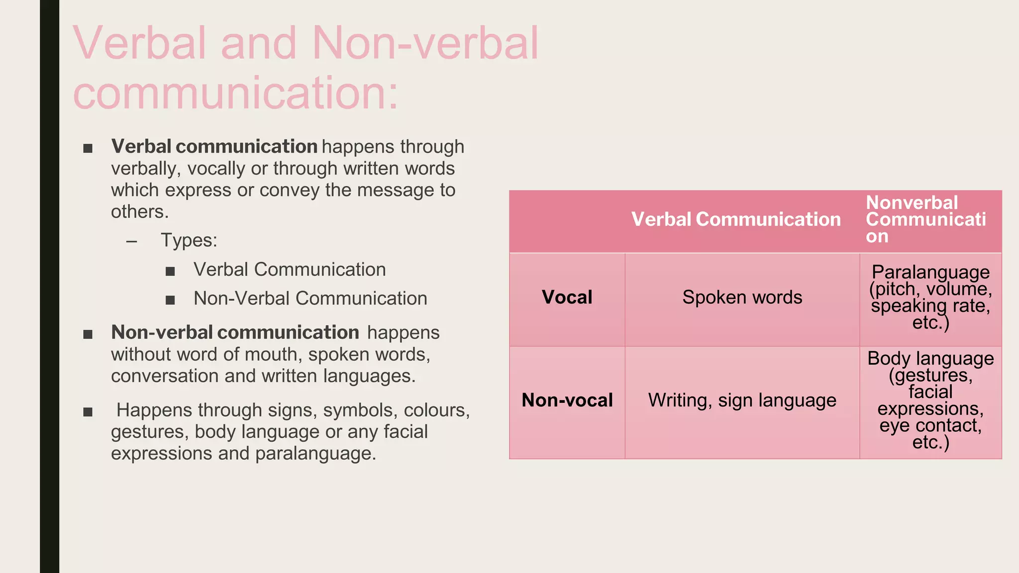 communication skills non verbal communication | PPTX