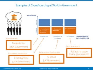 Crowdsourcing: The Business Model for Reinventing the Government | PPTX