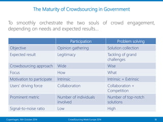 Crowdsourcing: The Business Model for Reinventing the Government | PPTX
