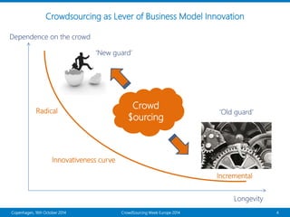 Crowdsourcing: The Business Model for Reinventing the Government | PPTX