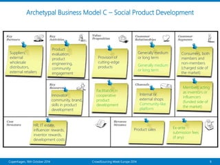 Crowdsourcing: The Business Model for Reinventing the Government | PPTX