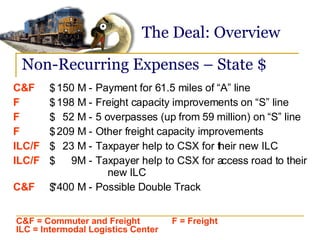 FDOT, CSX and the Central Florida Commuter Rail Project | PPT