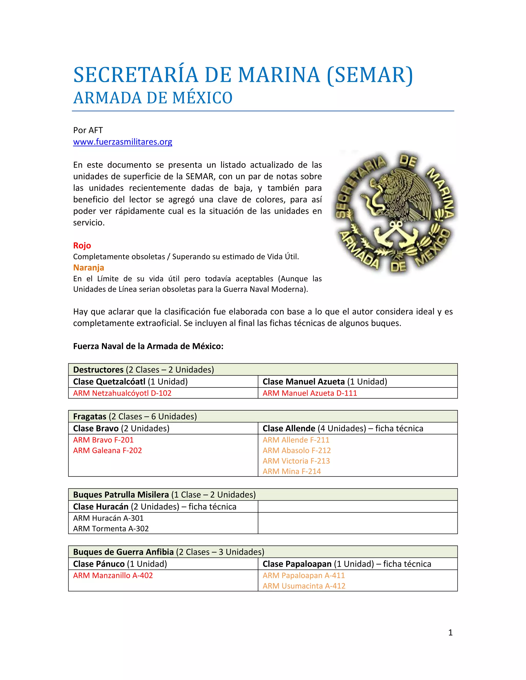 Listado de Buques de la Marina Armada de México | PDF