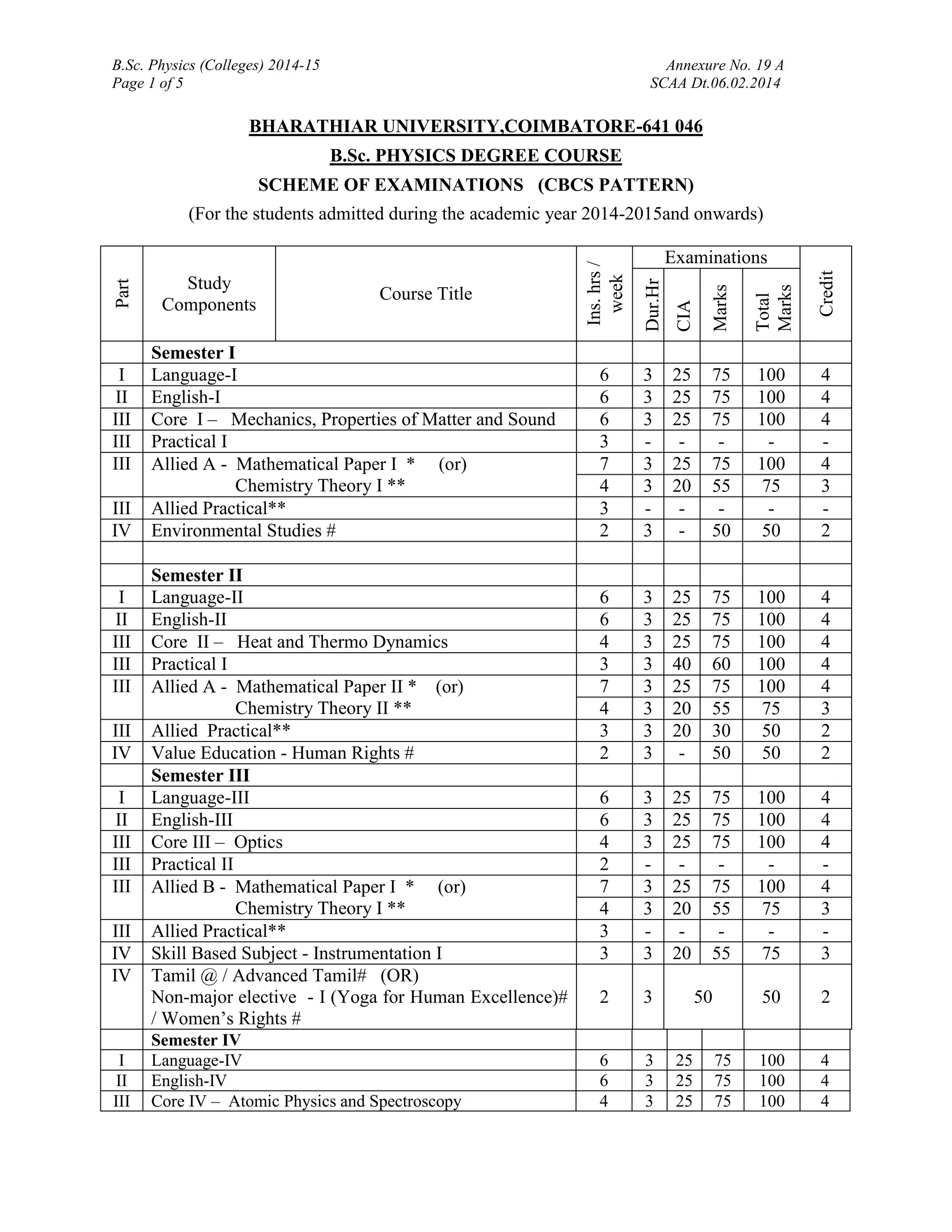 C Syllabus Pdf