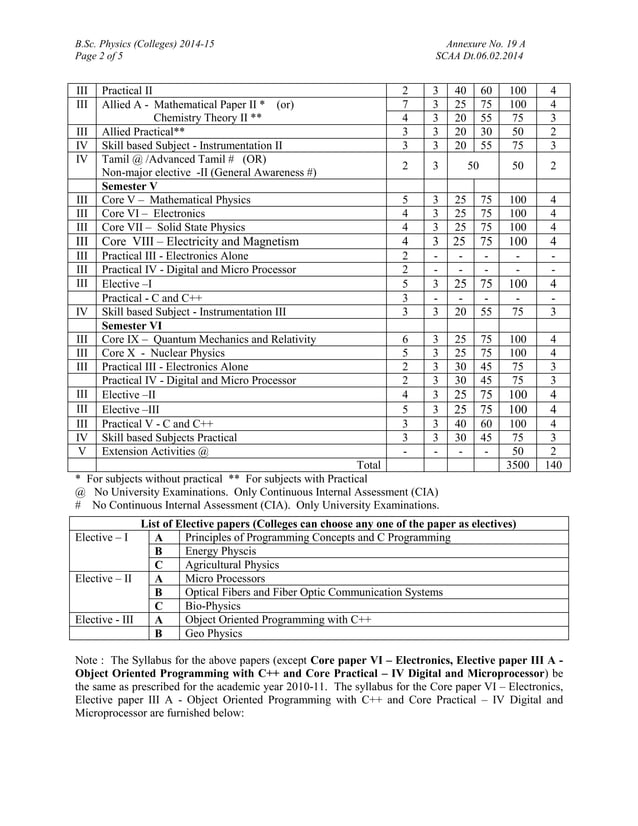 C Syllabus Pdf