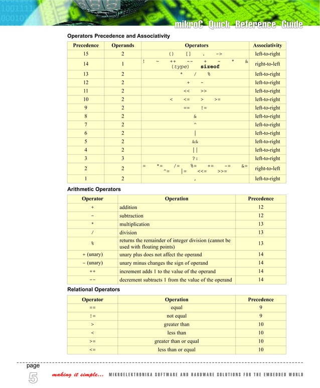 guia de referencia para a linguagem do fabricante CCS info_syntax.pdf