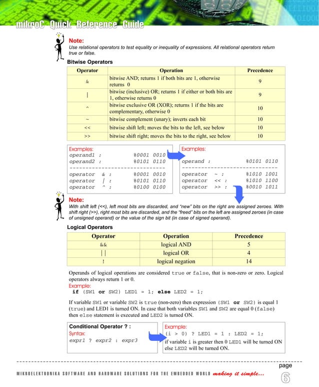 guia de referencia para a linguagem do fabricante CCS info_syntax.pdf