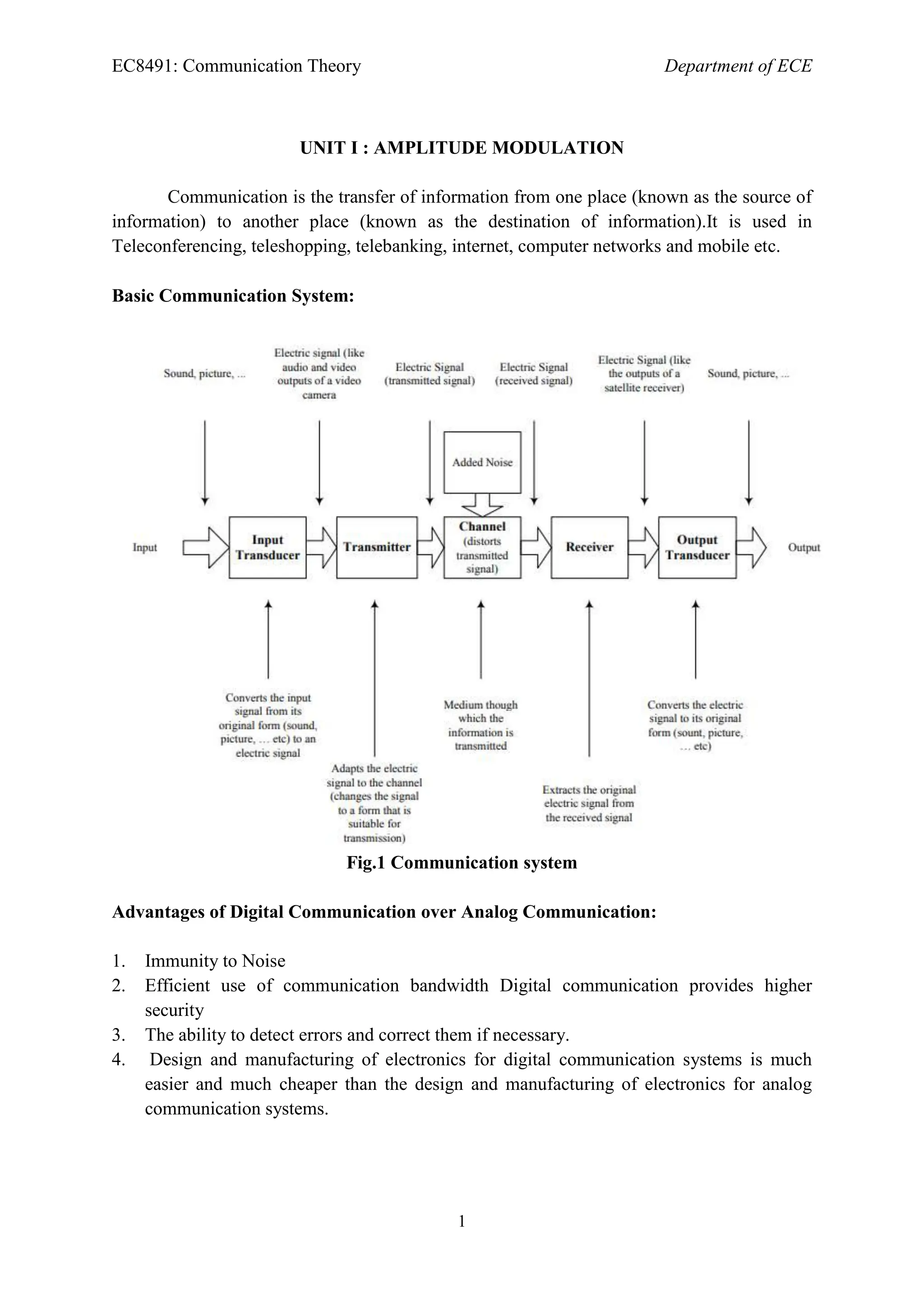 Communication Theory - Amplitude Modulation.pdf