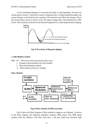 Communication Theory - Amplitude Modulation.pdf