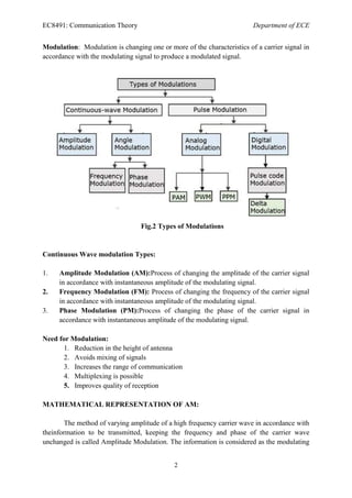 Communication Theory - Amplitude Modulation.pdf