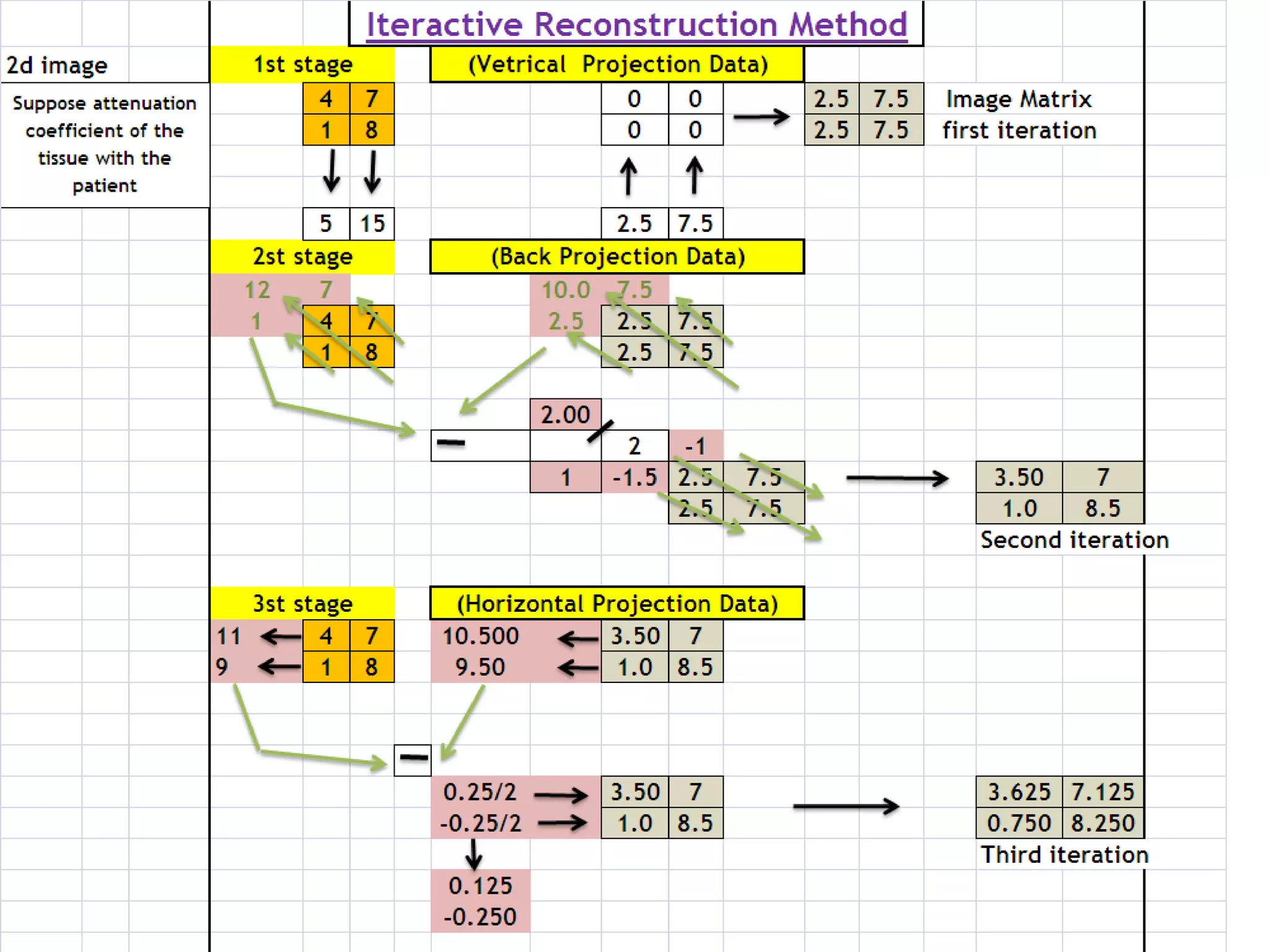 CT Scan Image reconstruction | PPT