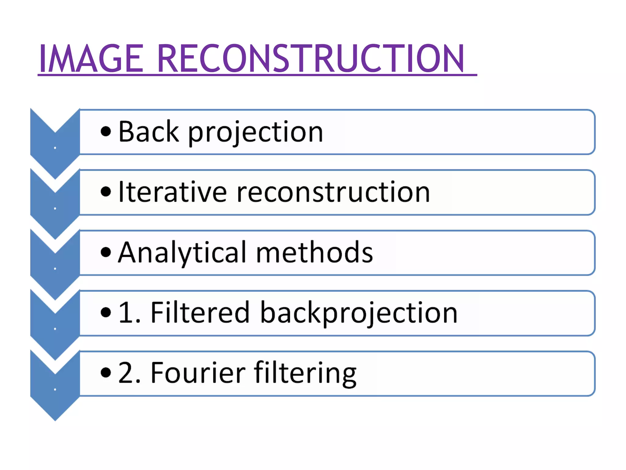 CT Scan Image reconstruction | PPT