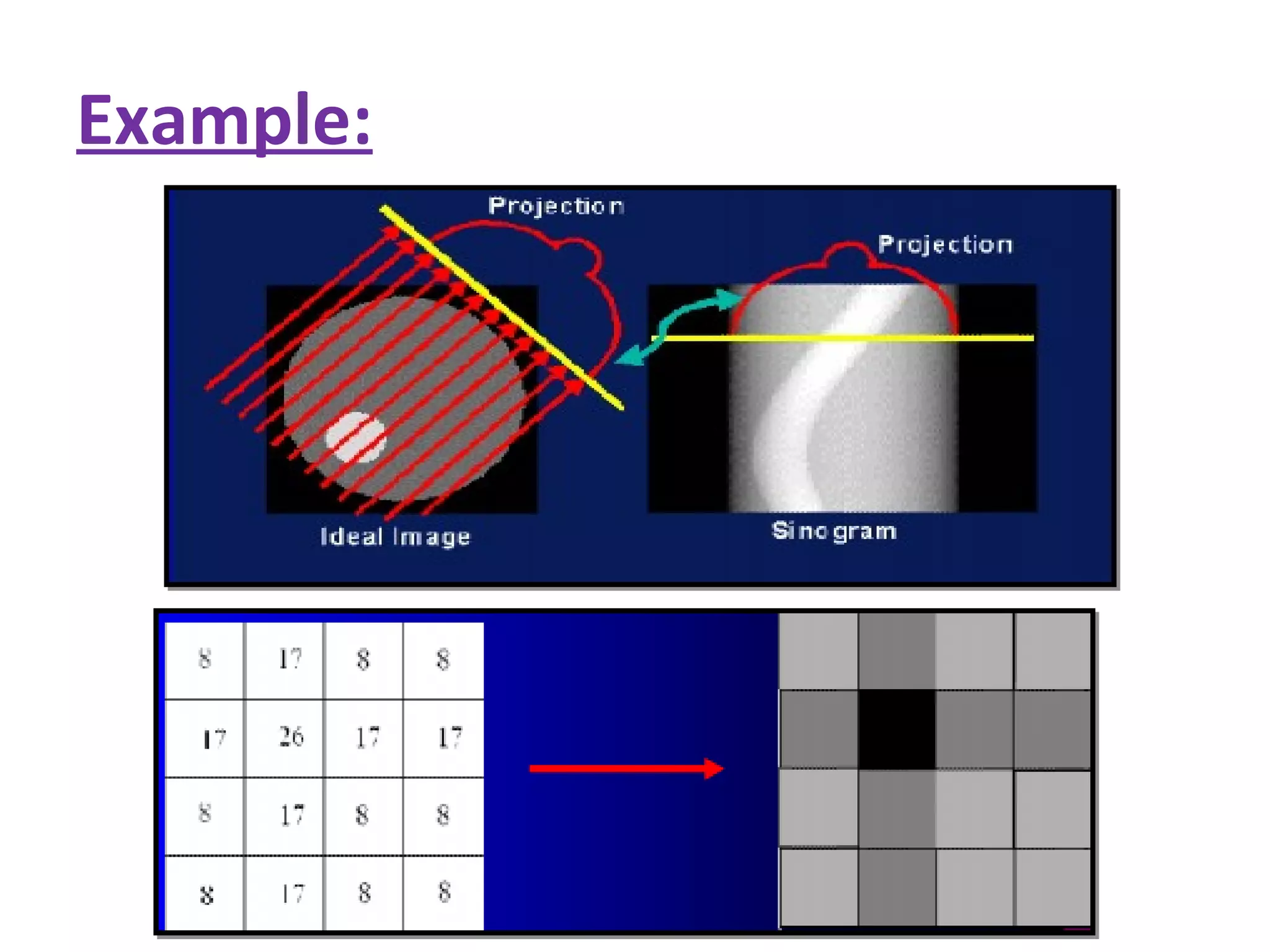 CT Scan Image reconstruction | PPT