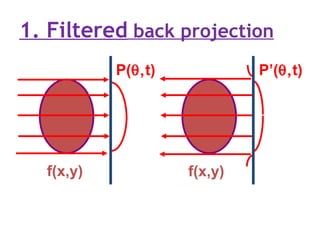 CT Scan Image reconstruction | PPT