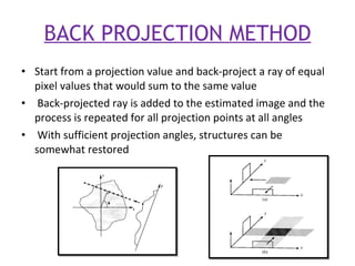 CT Scan Image reconstruction | PPT