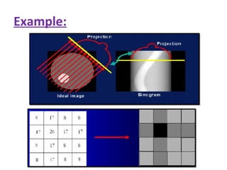 CT Scan Image reconstruction | PPT