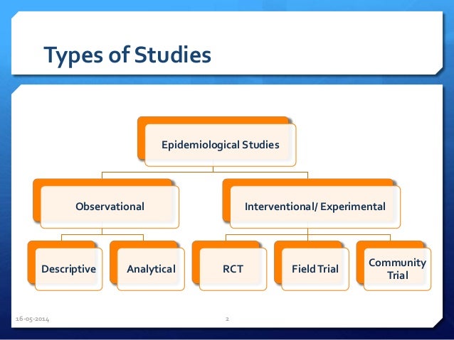 Clinical Trials