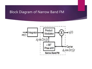 Frequency modulation | PPTX