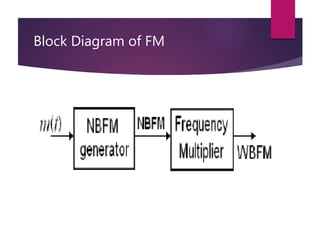 Frequency modulation | PPTX