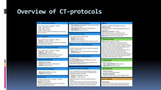 CT enhancement protocols | PPTX