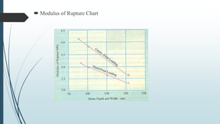 DESTRUCTIVE AND NON-DESTRUCTIVE TEST OF CONCRETE | PPTX