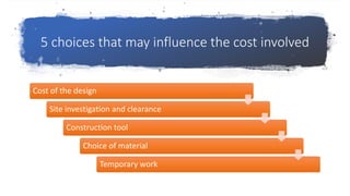 Construction Technology I Presentation Slides | PPTX