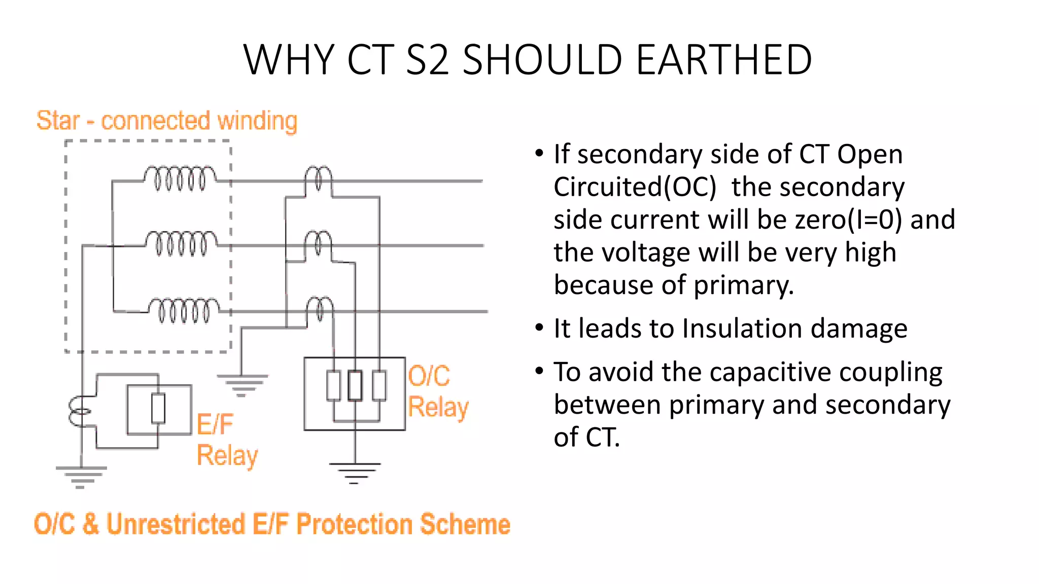 Electrical Current transformer(CT) and Potential transformer(PT) basics ...