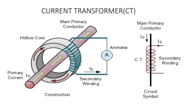 Electrical Current transformer(CT) and Potential transformer(PT) basics for Relay learning ...