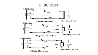 Electrical Current transformer(CT) and Potential transformer(PT) basics ...