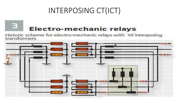 Electrical Current transformer(CT) and Potential transformer(PT) basics for Relay learning ...