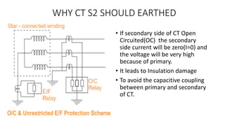 Electrical Current transformer(CT) and Potential transformer(PT) basics ...