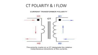 Electrical Current transformer(CT) and Potential transformer(PT) basics ...