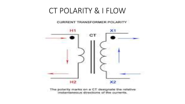 Electrical Current transformer(CT) and Potential transformer(PT) basics for Relay learning ...