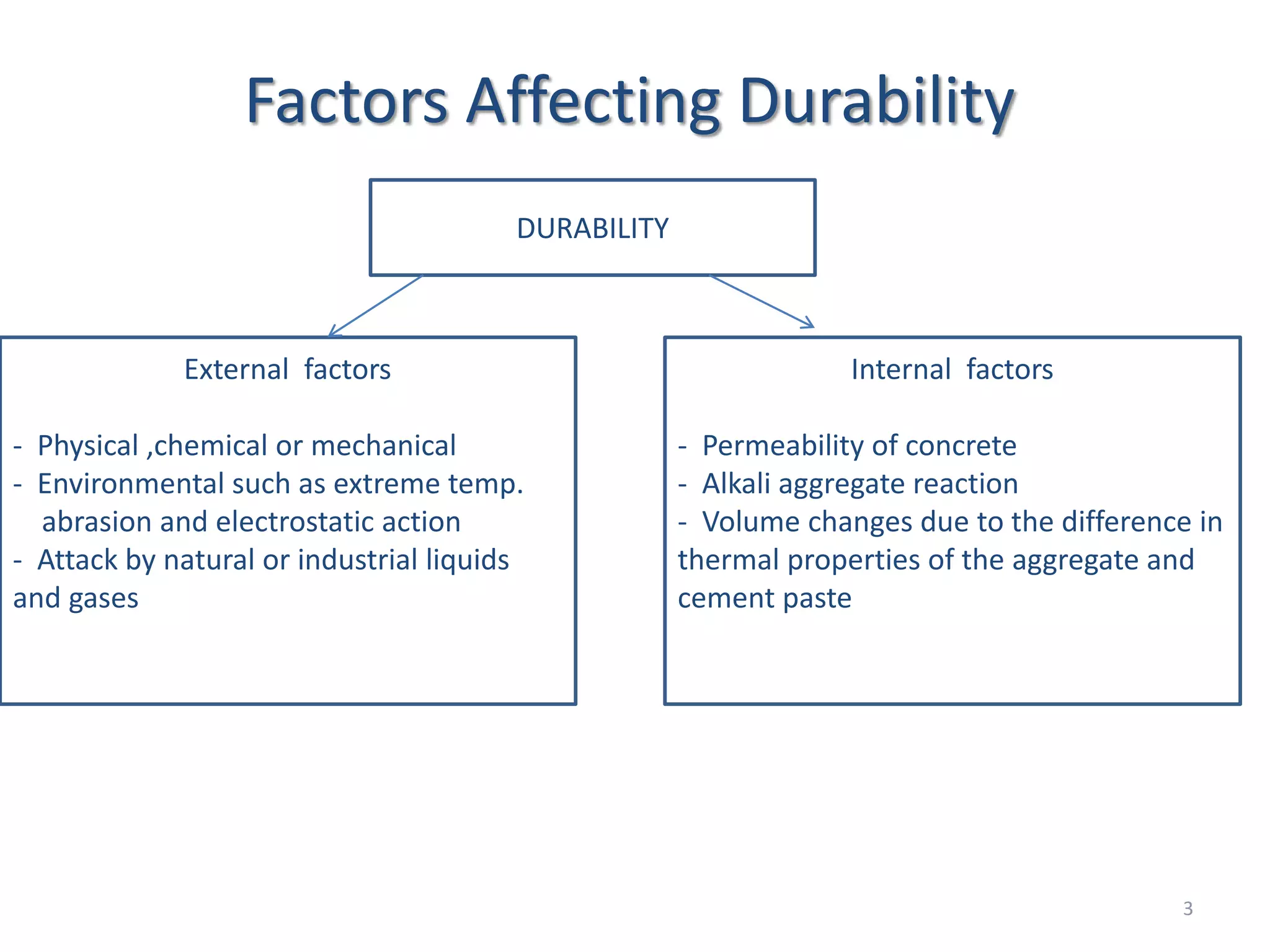 durability and permeability of concrete | PPTX