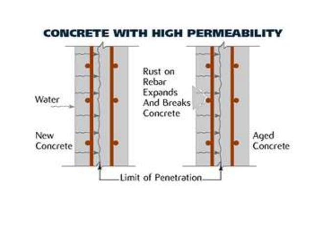 durability and permeability of concrete | PPTX | Civil Engineering ...