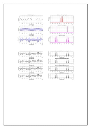 Communication Theory-1 project report || Carrier Acquisition in DSB_SC ...