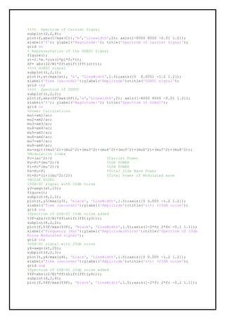 Communication Theory-1 project report || Carrier Acquisition in DSB_SC ...