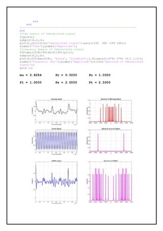 Communication Theory-1 project report || Carrier Acquisition in DSB_SC ...