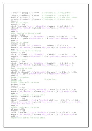 Communication Theory-1 project report || Carrier Acquisition in DSB_SC ...