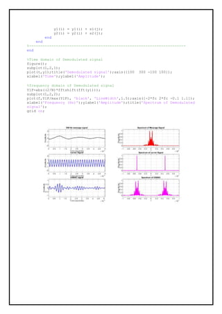 Communication Theory-1 project report || Carrier Acquisition in DSB_SC ...