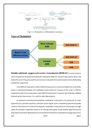 Communication Theory-1 project report || Carrier Acquisition in DSB_SC ...