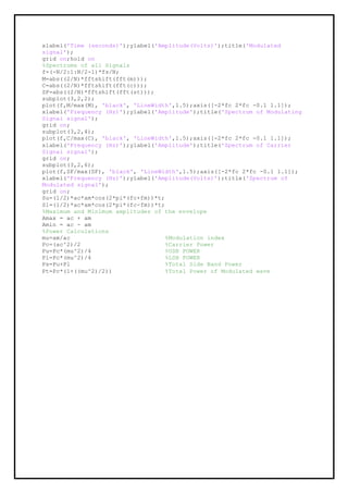 Communication Theory-1 project report || Carrier Acquisition in DSB_SC ...