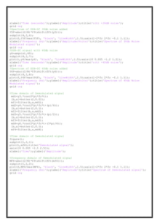 Communication Theory-1 Project || Single Side Band Modulation using ...