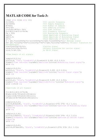 Communication Theory-1 Project || Single Side Band Modulation using ...