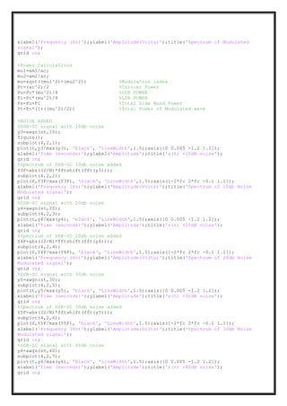 Communication Theory-1 Project || Single Side Band Modulation using ...