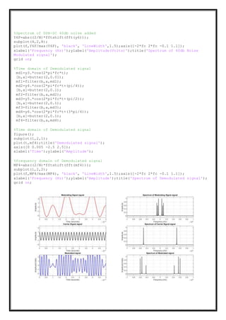 Communication Theory-1 Project || Single Side Band Modulation using Filtering Method and ...