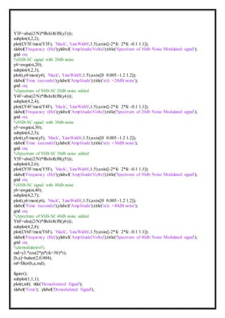 Communication Theory-1 Project || Single Side Band Modulation using ...