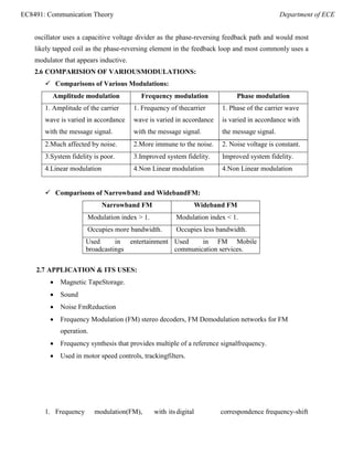 Communication Theory - Angle Modulation .pdf