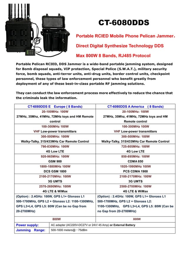 DDS Bomb IED Jammer Direct Digital Synthesizer Technology | PDF