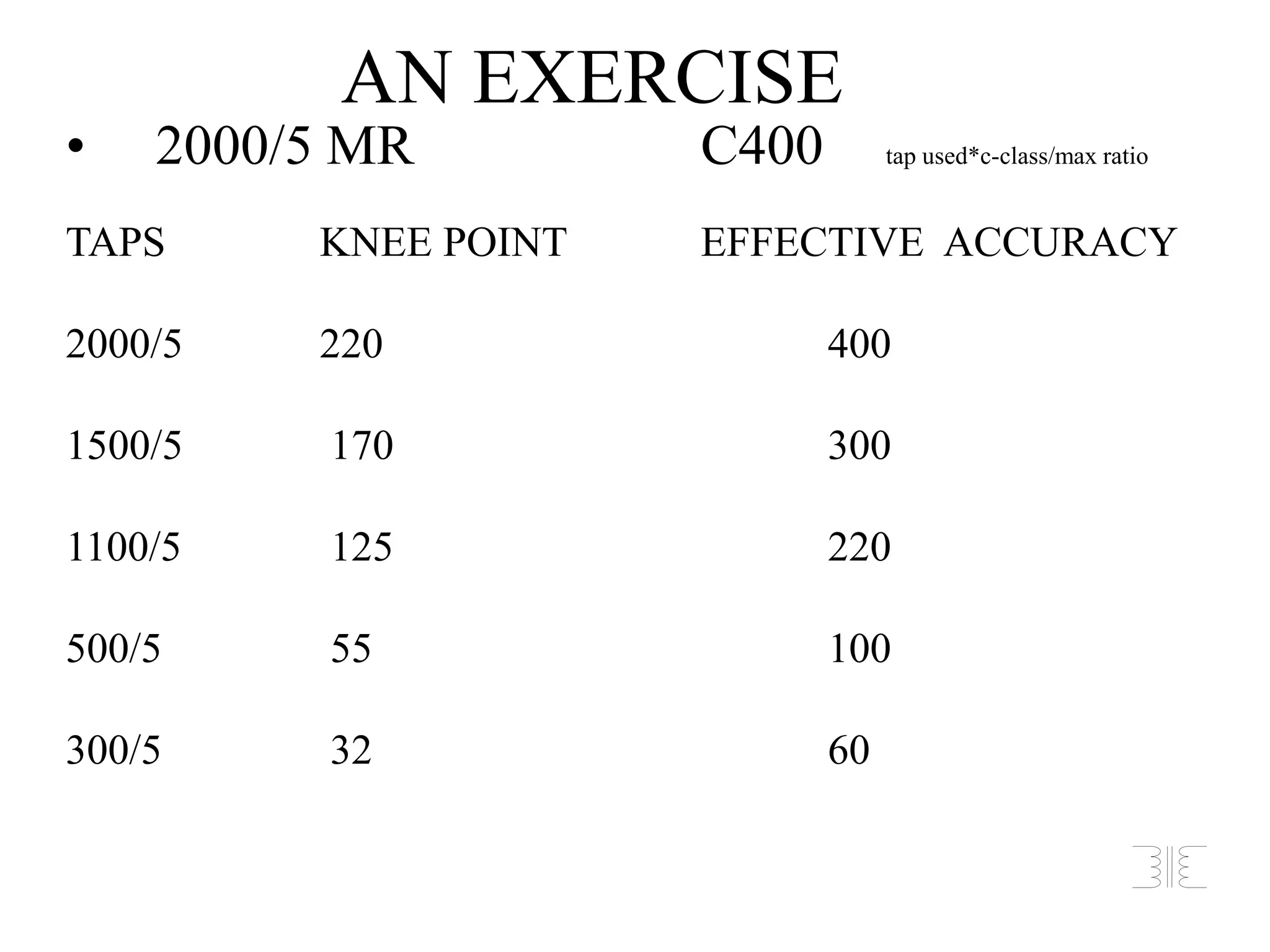 CT -As per IEEE.ppt